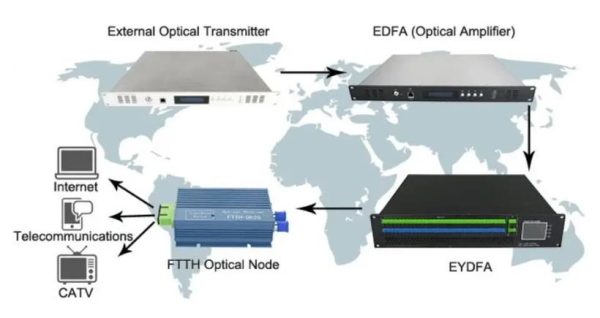 5G Telecommunications Equipment Power Supply Solution - MeanWell Switch ...